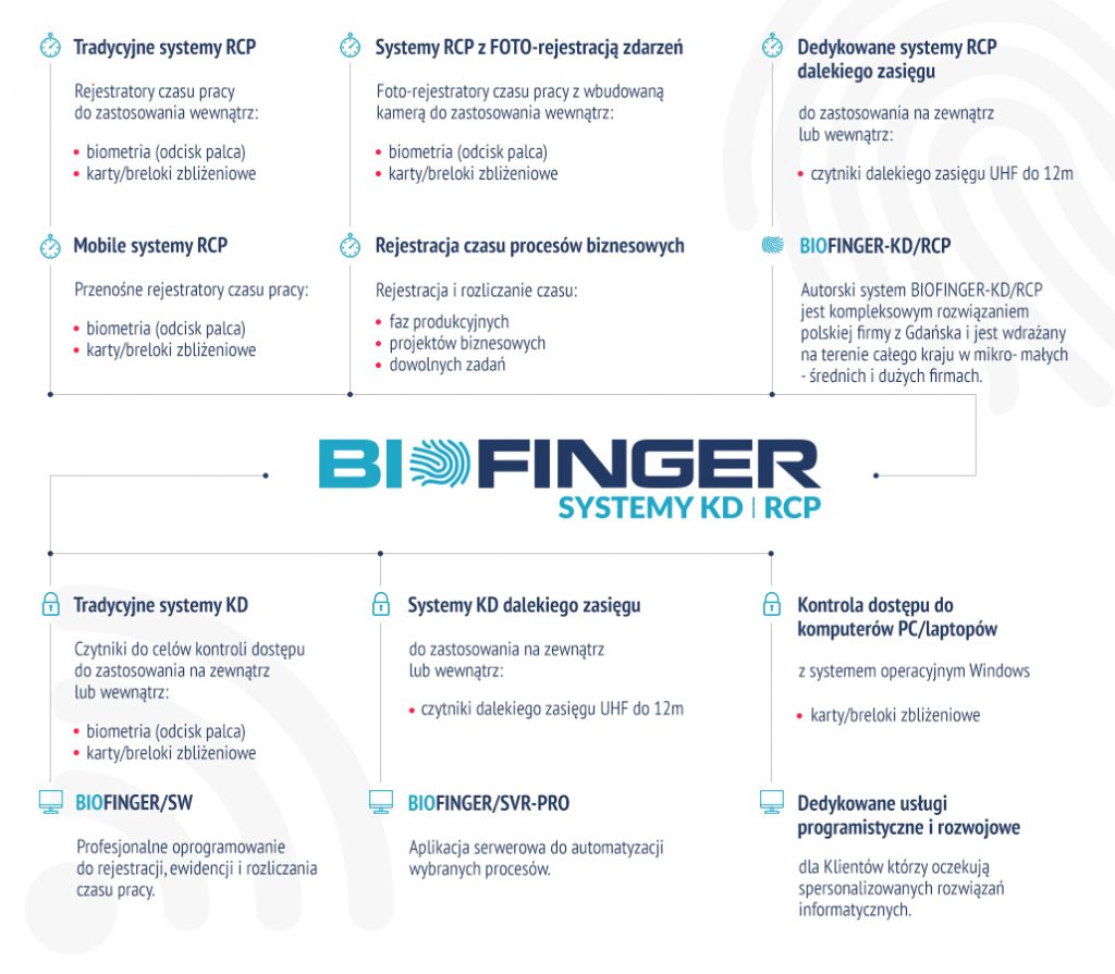 Funkcjonalności systemu BIOFINGER » BIOFINGER